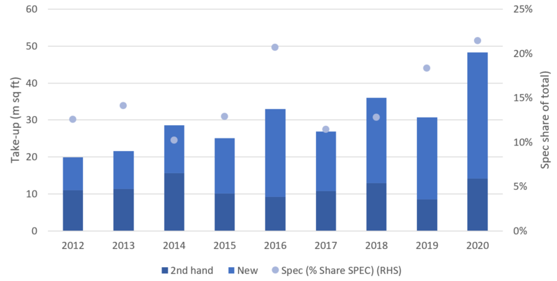 Colliers - UK Industrial Annual Report 2021