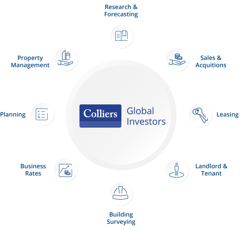 About - Colliers Global Investors